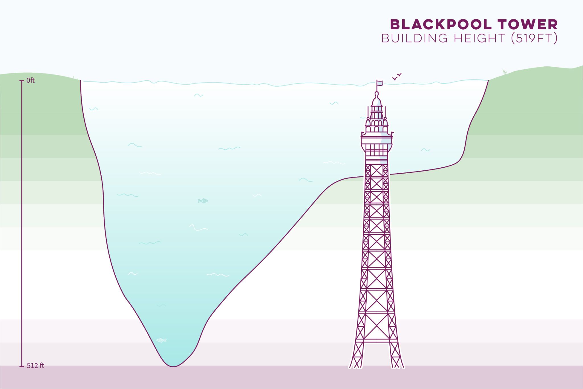 Understanding Scotland's Deepest Lochs | VisitScotland