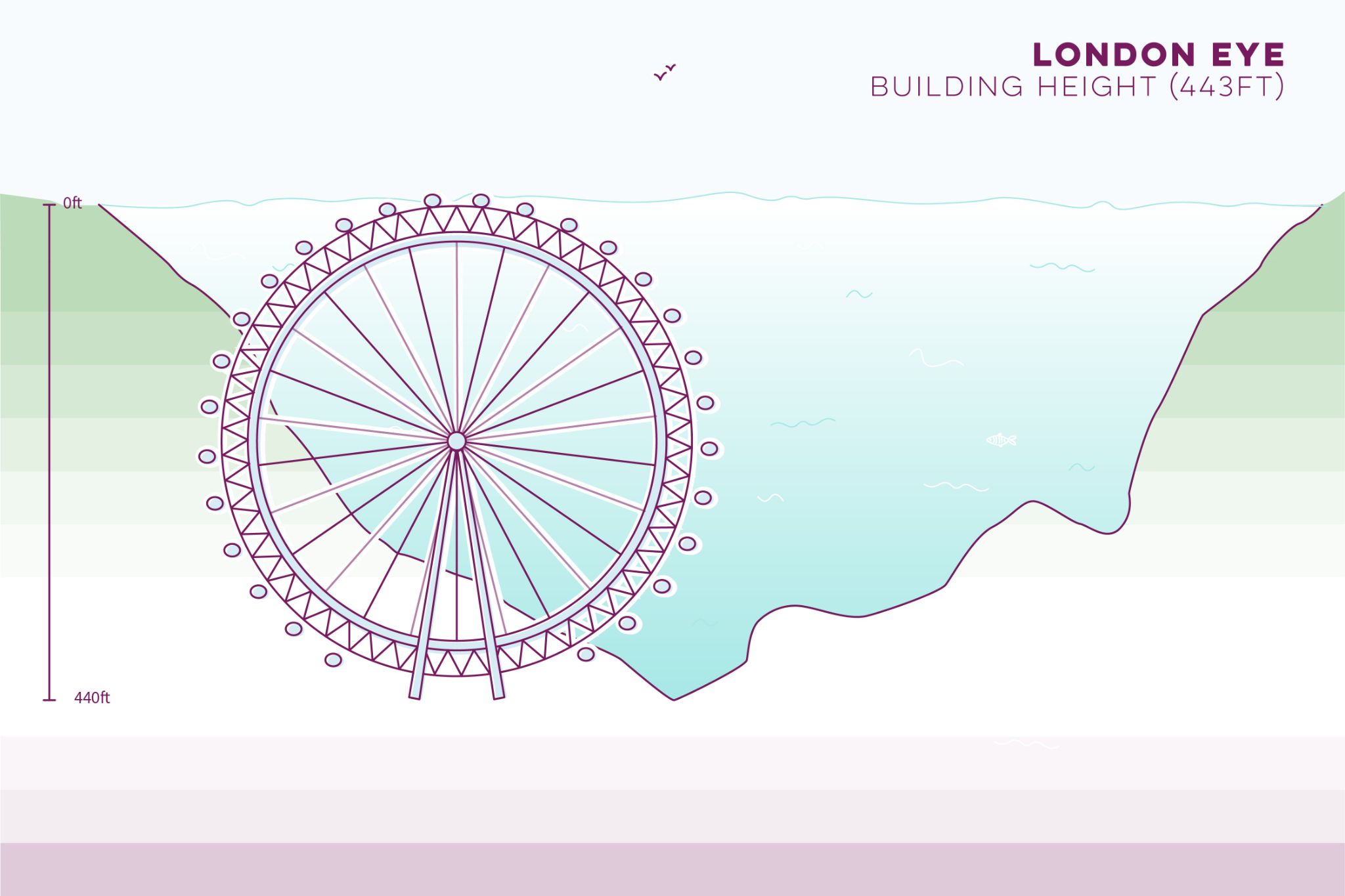 Understanding Scotland's Deepest Lochs | VisitScotland